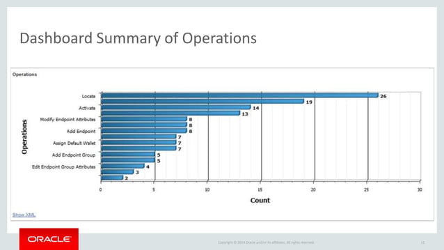 Oracle Key Vault Overview | PPT