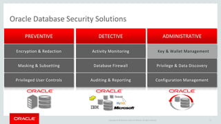 Oracle Key Vault Overview | PPT