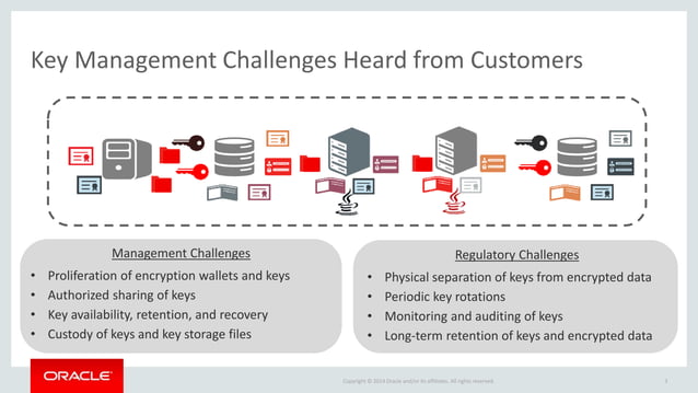 Oracle Key Vault Overview | PPT