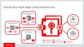 Oracle Key Vault Overview | PPT