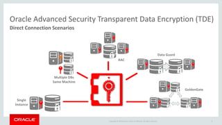 Oracle Key Vault Overview | PPTX