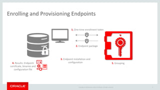 Oracle Key Vault Overview | PPT