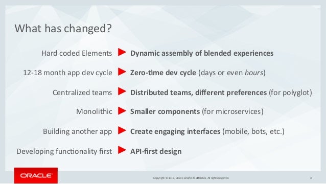 Building Modern Applications Using Apis Microservices And