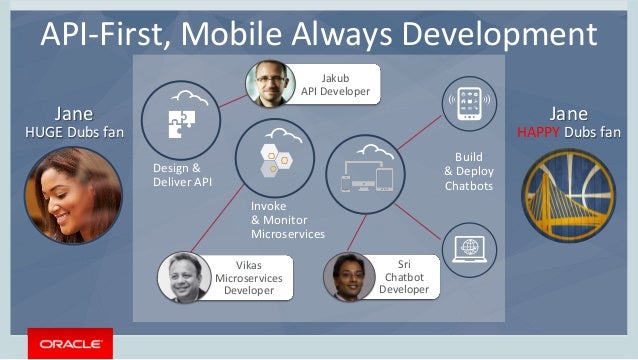 Building Modern Applications Using Apis Microservices And
