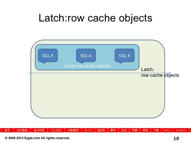 深入解析oracle 栓锁竞争与latch优化实践