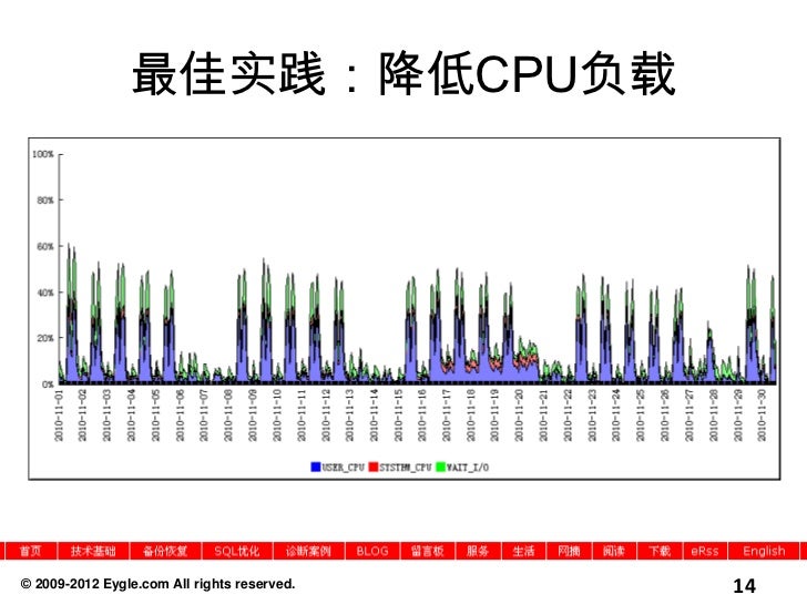 深入解析oracle 栓锁竞争与latch优化实践