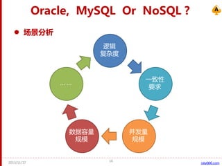 Oracle my sql-or-nosql | PDF