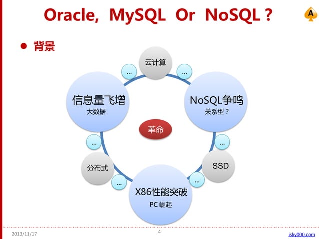 Oracle my sql-or-nosql | PDF