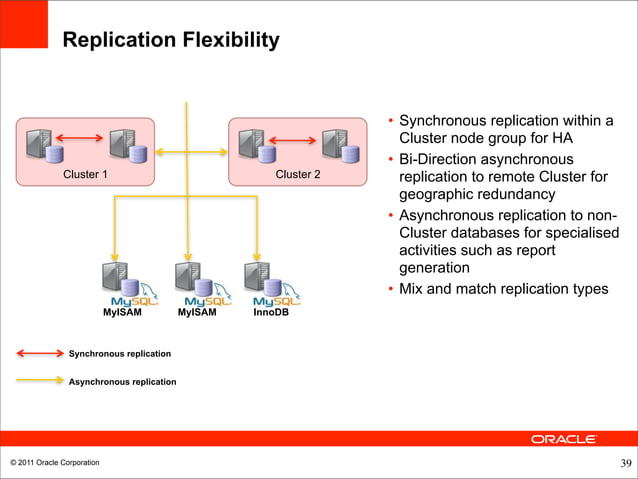Oracle my sql cluster cge | PPT