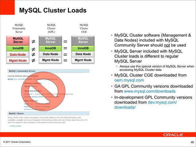 Oracle my sql cluster cge | PPT