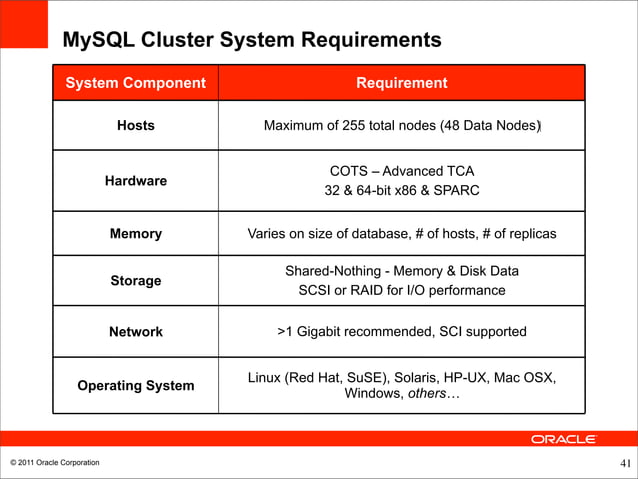 Oracle my sql cluster cge | PPT