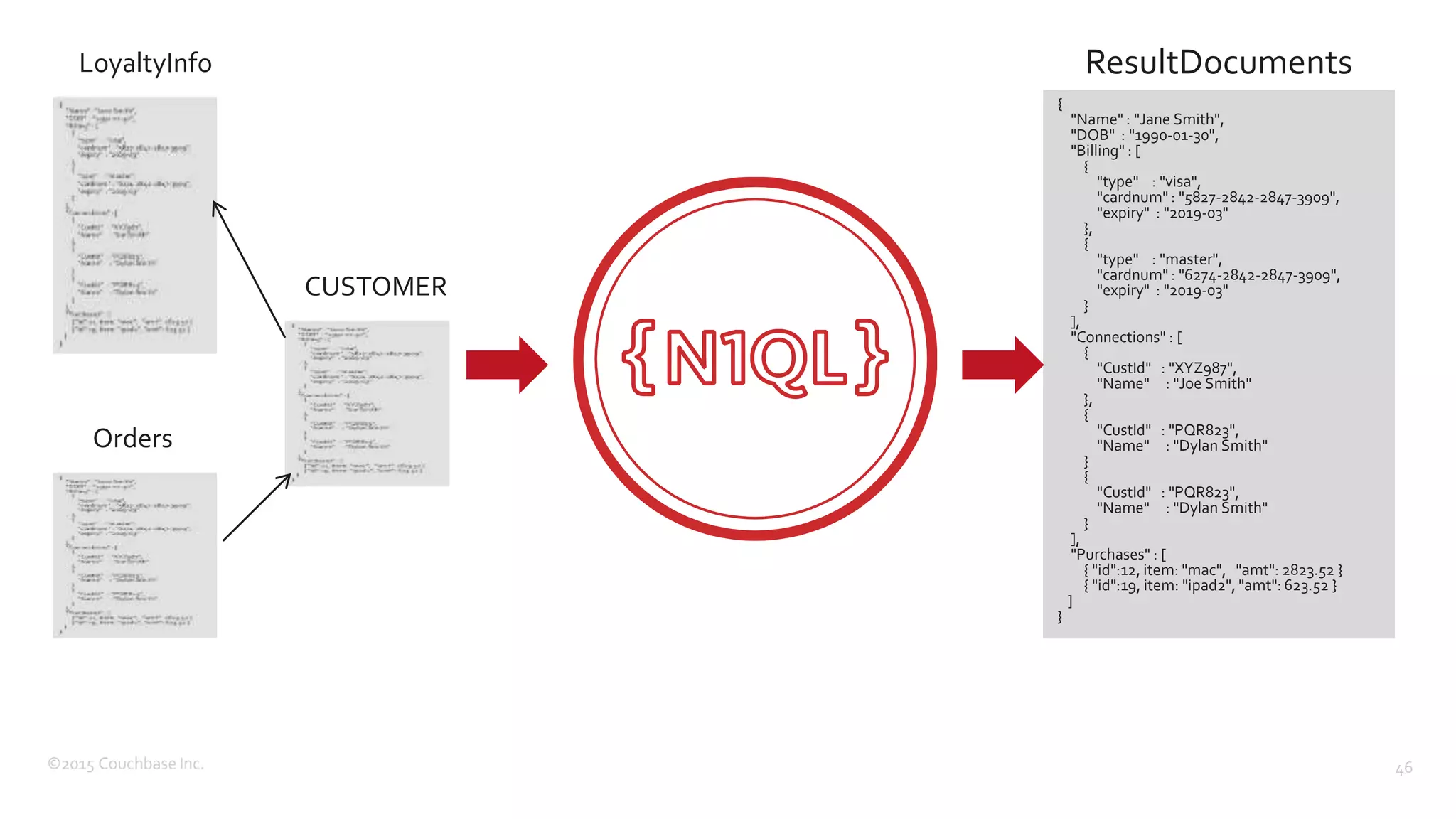 Bringing SQL to NoSQL: Rich, Declarative Query for NoSQL | PPT