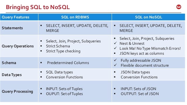 Bringing SQL to NoSQL: Rich, Declarative Query for NoSQL
