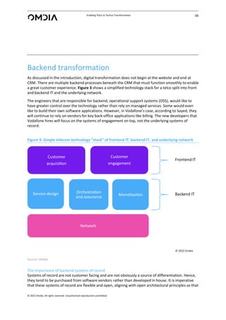 Oracle-Telco-to-Tech.pdf