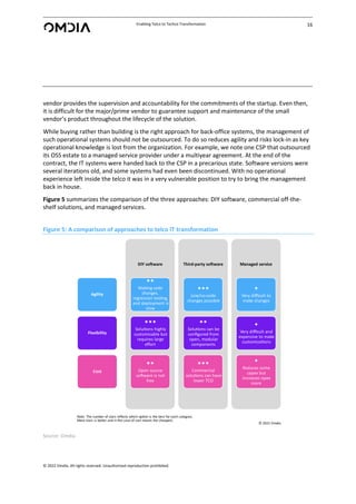 Oracle-Telco-to-Tech.pdf