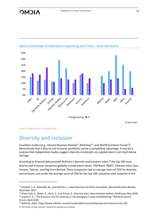 Oracle-Telco-to-Tech.pdf