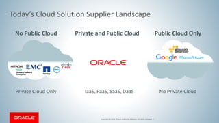 #PCMVision: Oracle Hybrid Cloud Solutions | PPT