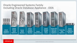 #PCMVision: Oracle Hybrid Cloud Solutions | PPT