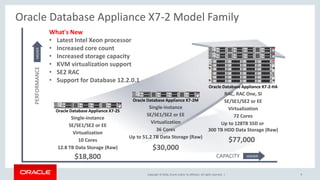 #PCMVision: Oracle Hybrid Cloud Solutions | PPT