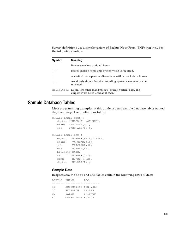 Oracle pl-sql user's guide & reference