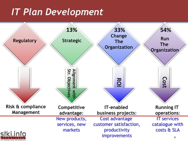 Oracle Presentation | PPT