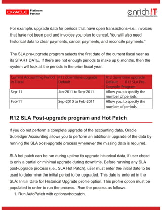 Oracle R12 Upgrade - Sub Ledger Accounting | PDF