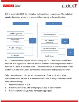 Oracle R12 Upgrade - Sub Ledger Accounting | PDF
