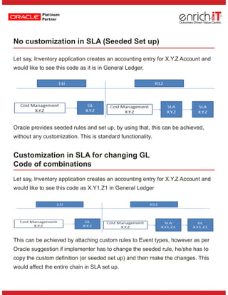 Oracle R12 Upgrade - Sub Ledger Accounting | PDF