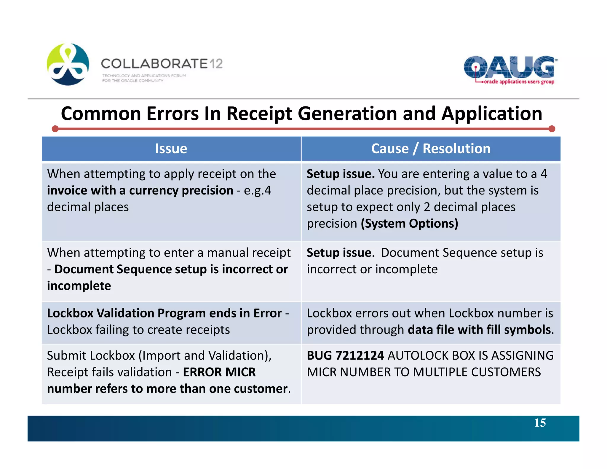 Efficiently handling Applications of Customer Receipts in Oracle ...