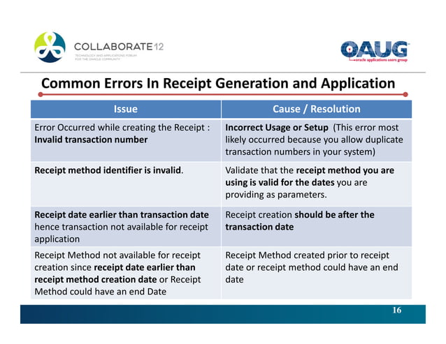 Efficiently handling Applications of Customer Receipts in Oracle ...