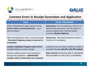Efficiently handling Applications of Customer Receipts in Oracle ...