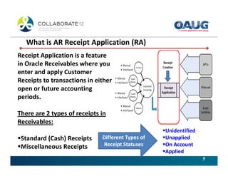 Efficiently handling Applications of Customer Receipts in Oracle ...