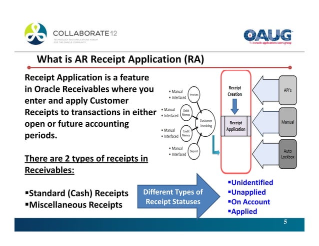 Efficiently handling Applications of Customer Receipts in Oracle ...