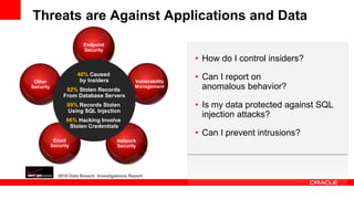 Oracle security-formula | PPT