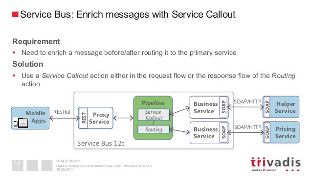 Oracle Service Bus And Oracle Soa Suite In The Mobile World