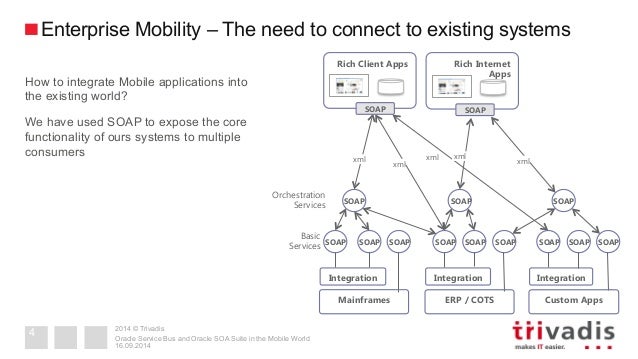 Oracle Service Bus And Oracle Soa Suite In The Mobile World 