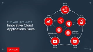 Oracle_SmartERP - SCM RoundTable, What's Keeping You Up at Night | PPTX | Cloud Computing | Internet