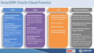 Oracle_SmartERP - SCM RoundTable, What's Keeping You Up at Night | PPTX | Cloud Computing | Internet
