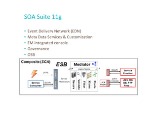 Oracle SOA Suite 11g - high level introduction on behalf of WAAI | PPT | Computer Software and ...
