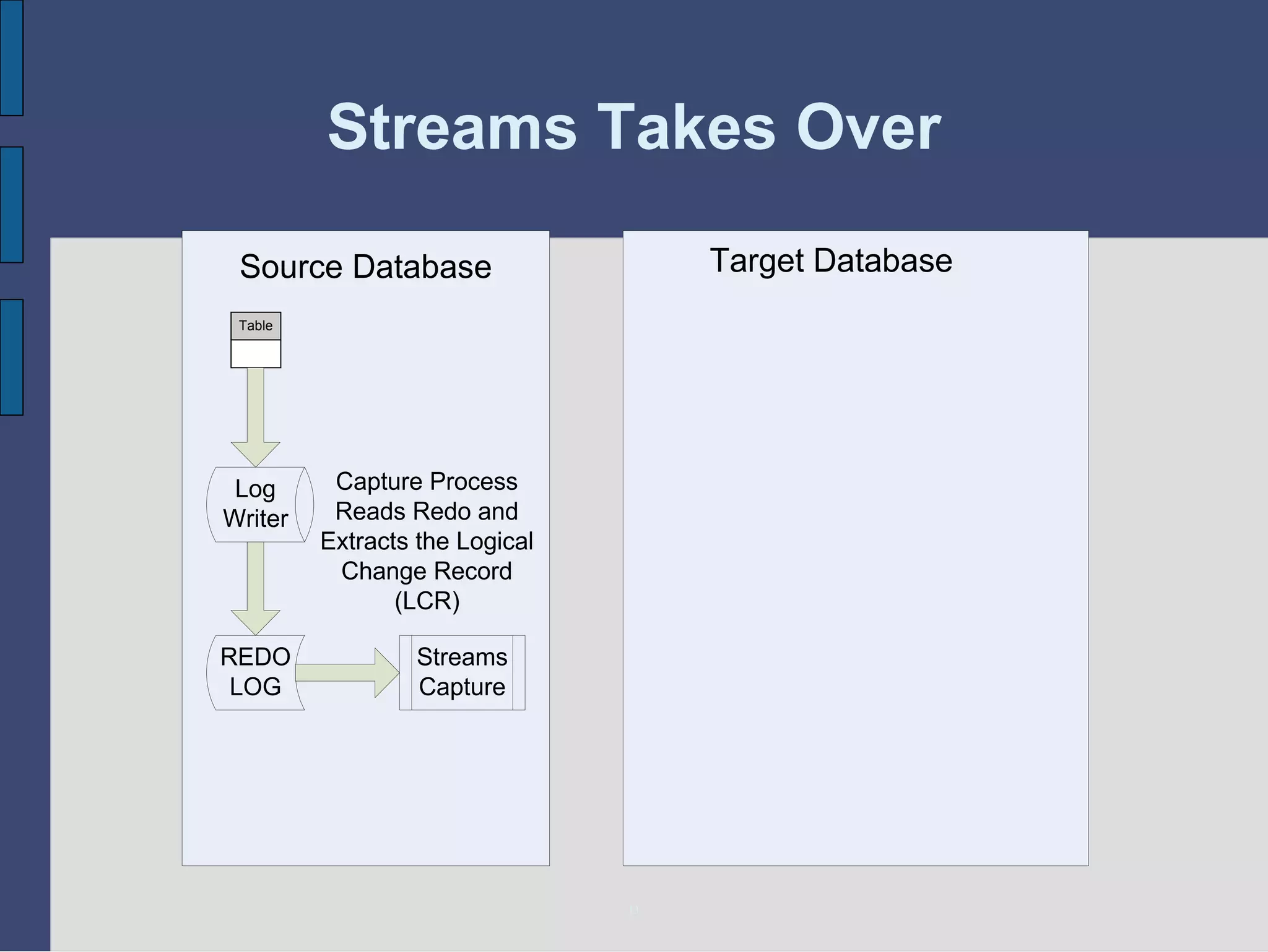 Oracle streams-step-by-step-ppt | PPT