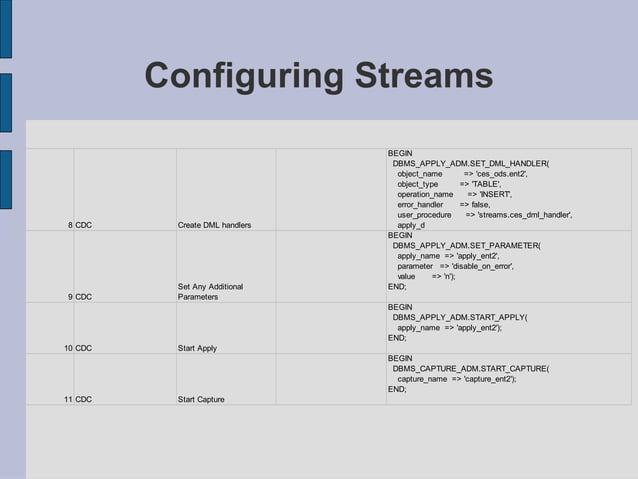 Oracle streams-step-by-step-ppt | PPT