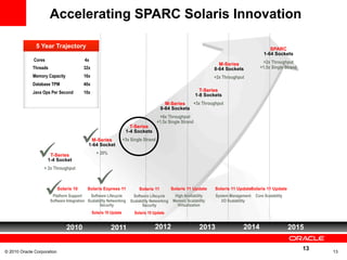 Oracle Systems _ Angus MacDonald _ An insight into what is coming next!.pdf