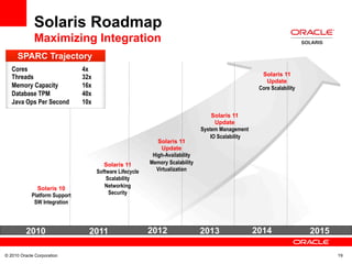 Oracle Systems _ Angus MacDonald _ An insight into what is coming next!.pdf