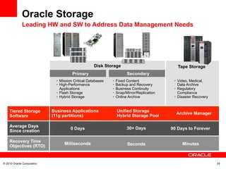 Oracle Systems _ Angus MacDonald _ An insight into what is coming next!.pdf