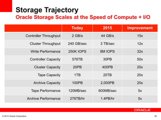 Oracle Systems _ Angus MacDonald _ An insight into what is coming next!.pdf