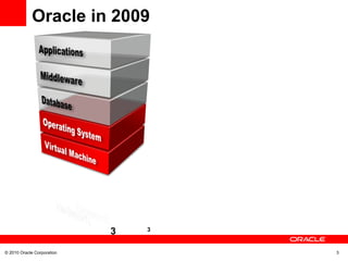 Oracle Systems _ Angus MacDonald _ An insight into what is coming next!.pdf