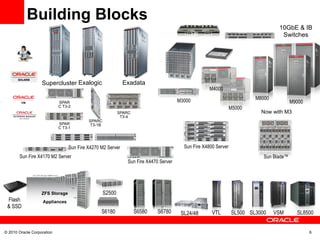 Oracle Systems _ Angus MacDonald _ An insight into what is coming next!.pdf