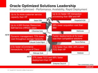 Oracle Systems _ Angus MacDonald _ Running Oracle on Oracle .pdf