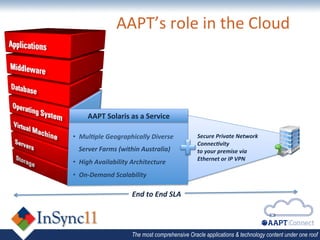 Oracle Systems _ David Yuile _ Solaris as a service for Oracle Applications at AAPT.pdf