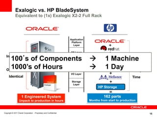 Oracle Systems _ Jeff Schwartz _ Engineering Solutions Exadata ...